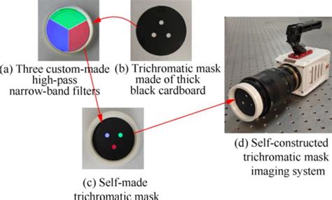A Volumetric 3d Particle Image Velocimetry Technology Based On Revealers High Speed Camera And