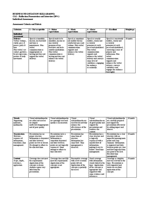 Ay201819 Sem 1 Updated Ca1 Reflection Presentation And Interview Pdf