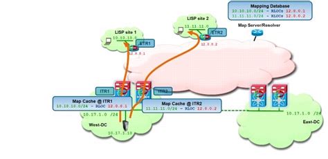 Lisp Host Mobility Deploying Lisp Host Mobility With An Extended Subnet Support Cisco