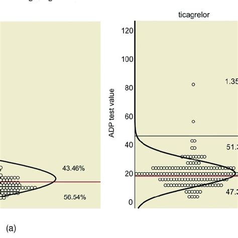 Response To Antiplatelet Therapy A Response To Aspirin Treatment The Download Scientific