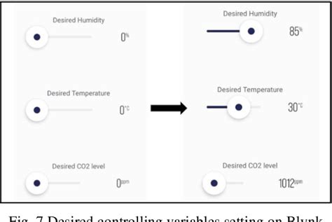 Figure 7 From Iot Based Smart Mushroom Growing Kit Semantic Scholar