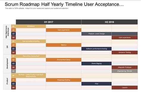 Scrum Roadmap Half Yearly Timeline User Acceptance Testing Repository Deployment Presentation
