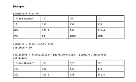 Function Name FindCollision Inputs 1 Char Name Chegg