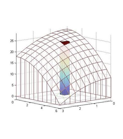 3 1 Double And Iterated Integrals Over Rectangles Mathematics Libretexts
