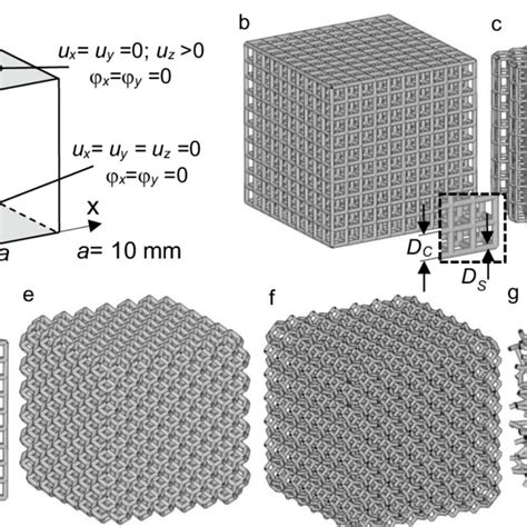 A Boundary Conditions Applied On The Boundary Of The Beam Element Download Scientific Diagram