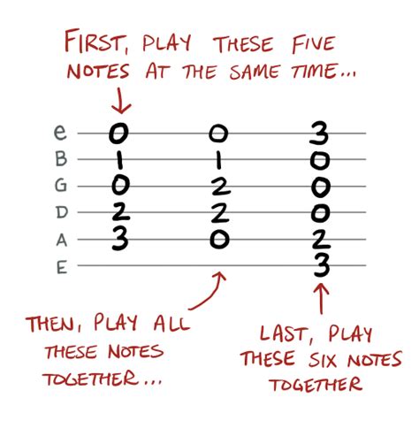 How To Read Guitar Tabs