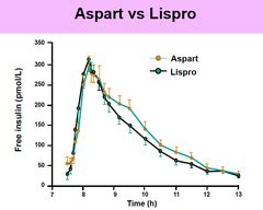 Pharm Anti Diabetic Drugs Flashcards Quizlet