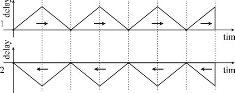 The Resampling Scheme Used In This Paper Download Scientific Diagram