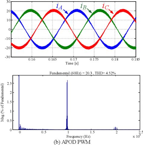 Figure 10 From Active Common Mode Voltage Cancelation Using Fourth Leg Of Three Level NPC