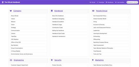 What Is The Gitlab Handbook