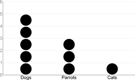 Isotype Visualization