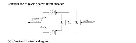 Convolutional Encoder Trellis Diagram ﻿ Consider The Following