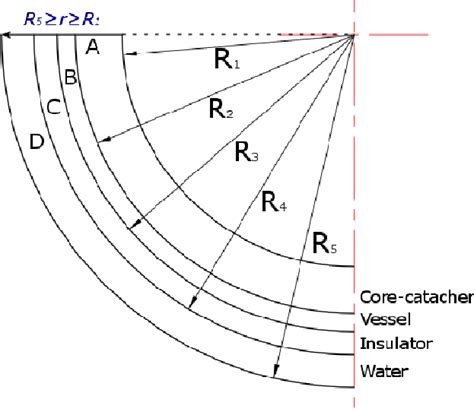 Analytical Model With Thermal Insulator Instead Of Adiabatic Boundary Download Scientific