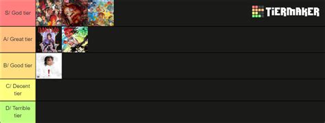 Trippie Redd Album Tier List Community Rankings Tiermaker