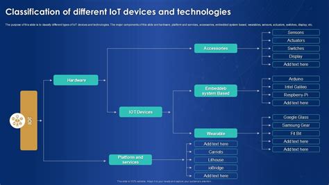 Classification Of Different Iot Devices And Technologies Ppt Sample Ppt Example