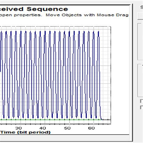 A Generalized Impedance Converter Gic B Resonator Using Fdnr Download Scientific Diagram