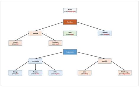 Python The Super Champ For Machine Learning