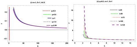 Weak Deflection Angle And Greybody Bound Of Magnetized Regular Black Hole