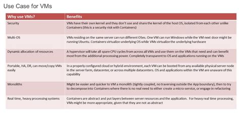 Aws Containers Docker Kubernetes Trilogix Cloud