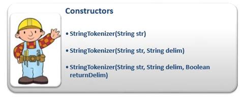 Java Stringtokenizer Class