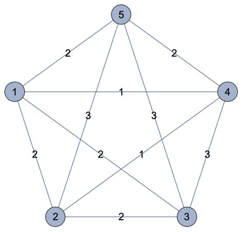 Javascript Apple Mapkit Js Web Max Camera Zoom Stack Overflow