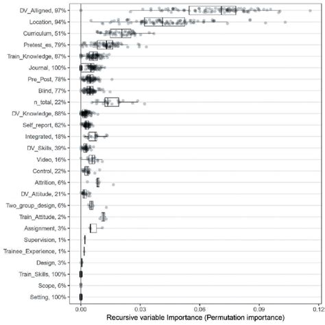 2 Replicated Variable Importance For Moderator Pre Selection Download Scientific Diagram