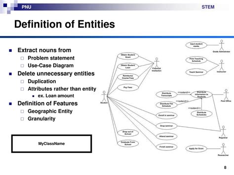 Spatial Databases Building Spatial Db Ppt Download