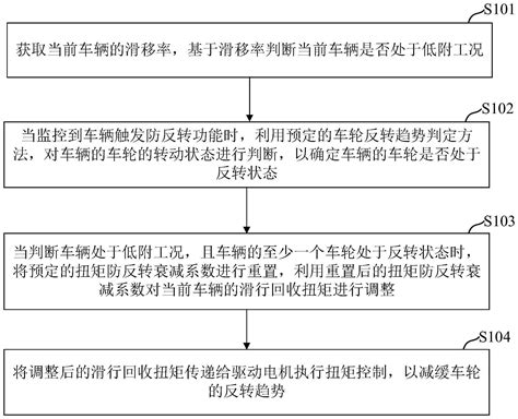 基于低附工况的车辆稳定性控制方法装置及新能源汽车与流程