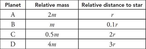 AP Physics Practice Question Answer And Explanation APstudy Net