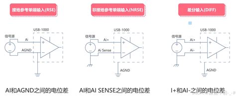 单端和差分信号的接线法差分电路如何接成单端 Csdn博客