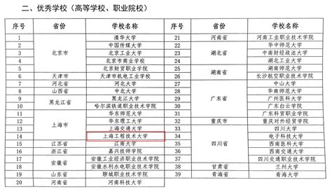 我校荣获教育部2021年度网络学习空间应用普及活动优秀学校称号