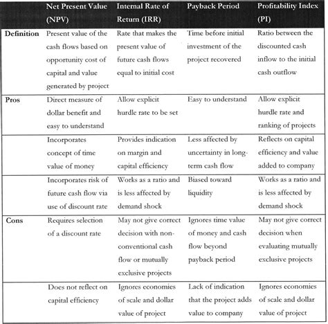 Figure 2 1 From Robust Network Design Semantic Scholar