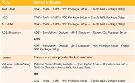 Start Your Engines A GUI To Define HDL Packages For The AMS Designer And SystemVerilog