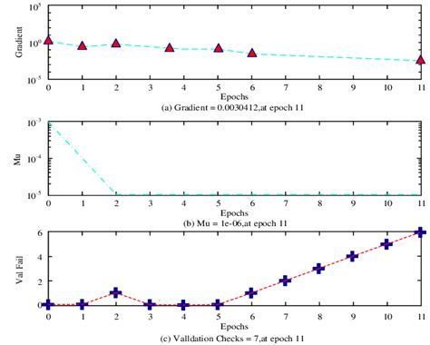 Training Situation Of CNN Neural Network Download Scientific Diagram