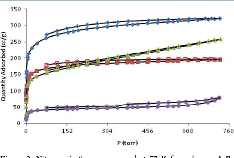 Figure 2 From Synthesis And Metalation Of Catechol Functionalized