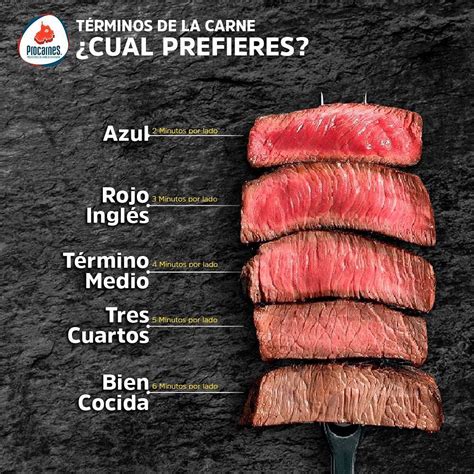 Conoce Los Términos De Cocción De La Carne 🥩 Y Coméntanos ¿cuál Es Tu