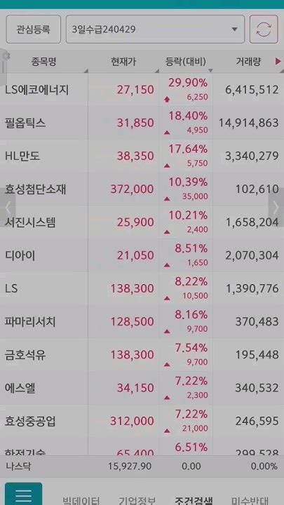 Ai 주도주 스윙 스윙매매 스윙투자 수급단타 종목선정 종목발굴 종목추천 주식추천 부자 추천주 은행주 조선주 전력 화장품 Youtube