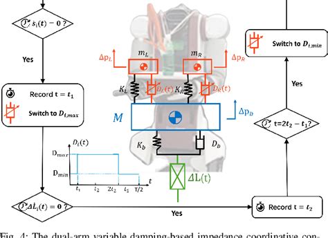 Whole Body Impedance Coordinative Control Of Wheel Legged Robot On Uncertain Terrain