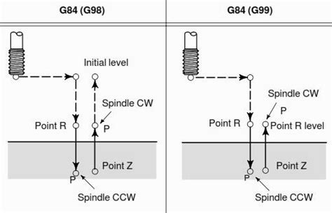 g84 tapping cycle helman cnc