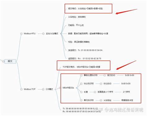 一图读懂modbus 协议 知乎