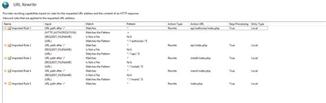Api Call Through Postman Page 3 Get Help Xibo Community