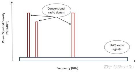 55家国产无线连接蓝牙 WiFi NB IoT LoRa UWB芯片厂商分析报告 知乎