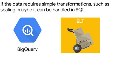 Data Loading Into Bigquery Woongjoonai2