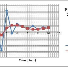 B Base Shear In Y Direction Download Scientific Diagram