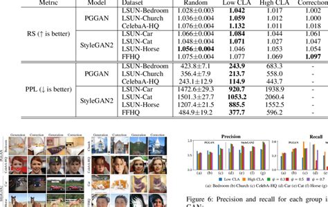 The Detection And Correction Results On Various Gans Download