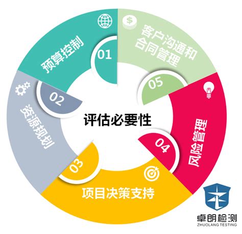 软件工程造价评估方案 知乎