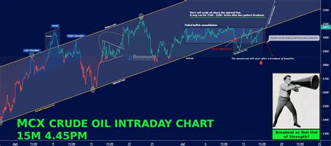 Crude Oil Trading Strategy And Calls Moneymunch
