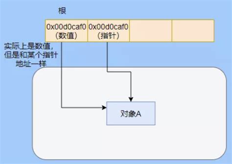 从垃圾识别到收集器 详细聊聊java的gc iwts s blog