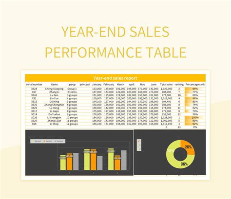 Free Year End Sales Performance Table Excel Table Templates For Google Sheets And Microsoft