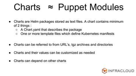 Introduction To Helm Pptx Cloud Computing Internet